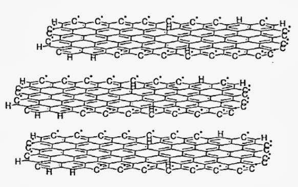 Structural and chemical composition of biochar