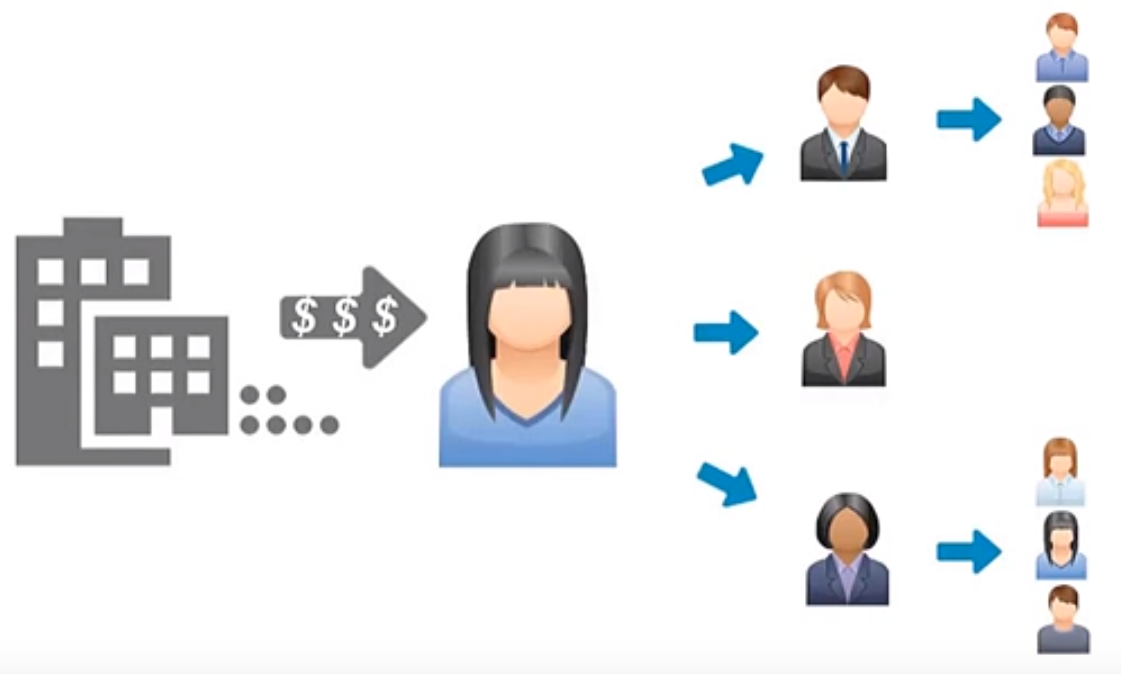 Guía Network Marketing: ¿QUÉ ES EL MULTINIVEL?