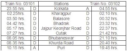 Train Time Table and Special Trains: January 2013