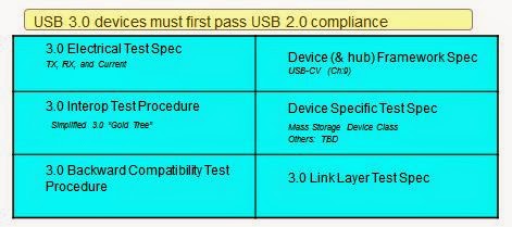 Test Happens - Teledyne LeCroy Blog: Plan For Successful USB Compliance ...