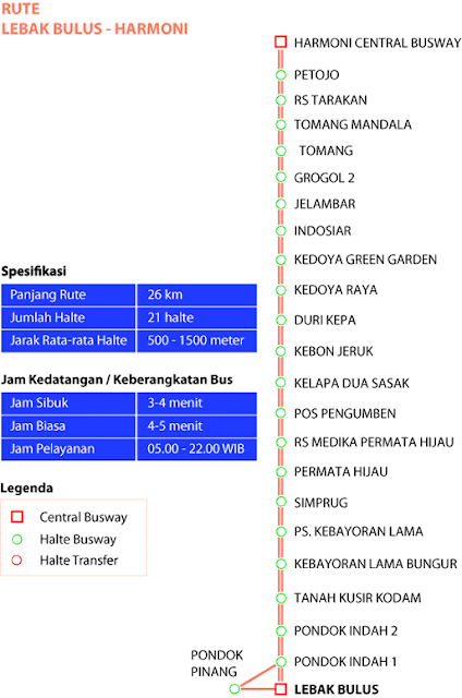 dewa blog: Peta Transjakarta Busway Koridor 8
