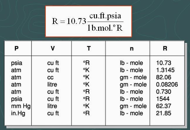 Migas Nusantara: Ideal Gas Mixtures