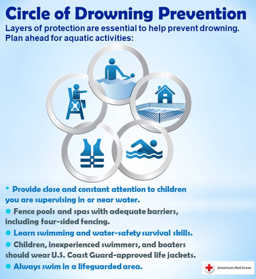PEDIAMED: DROWNING PREVENTION AND SURVIVAL