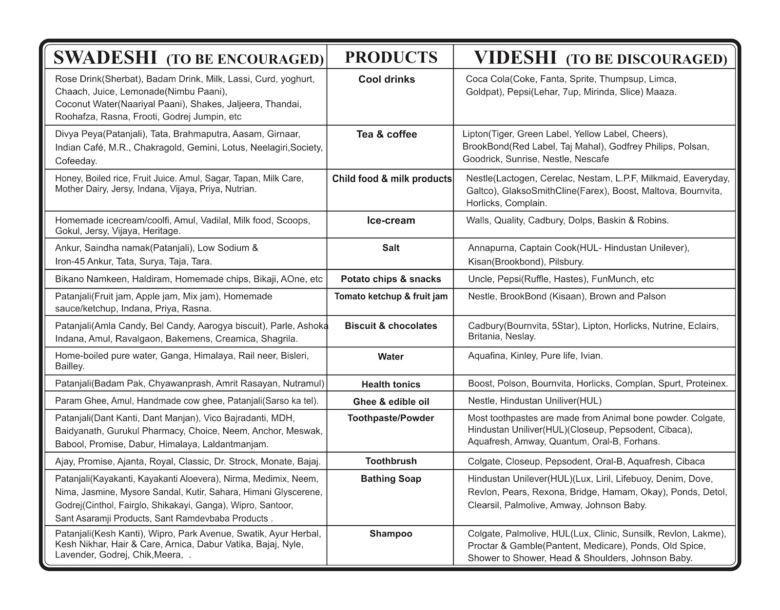 Swadeshi Videshi List