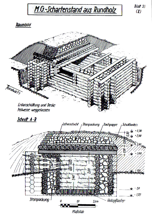 WWII German Wehrmacht trenches, shelters, field fortifications ...