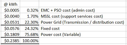 Chempost : Going down the rabbit hole: Demystifying Singapore ...