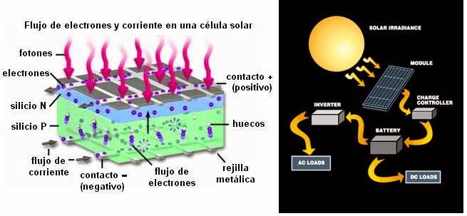 TECNOLOGÍA E INFORMÁTICA INSANPECLA: LAS FOTOCELDAS