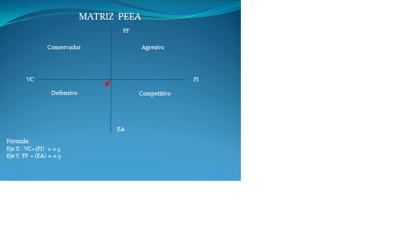Planificación Estratégica