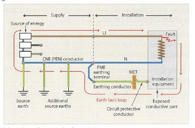 What is Earth Fault Loop Impedance? - Electrical Axis