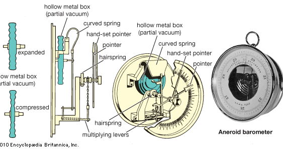 Informatii si recomandari: Barometru aneroid