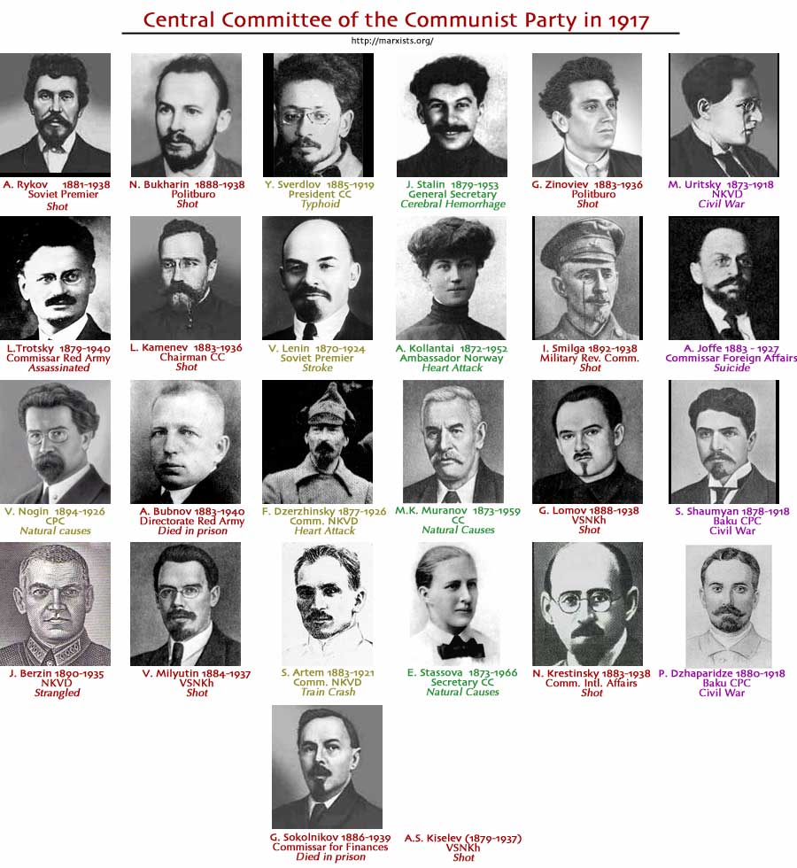 Summary, Comparison, and Analysis of the Russian Constitutions of 1918 ...