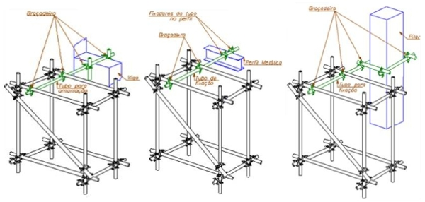 ANDAIMES MONTAGEM E EXECUÇÃO: Boas práticas