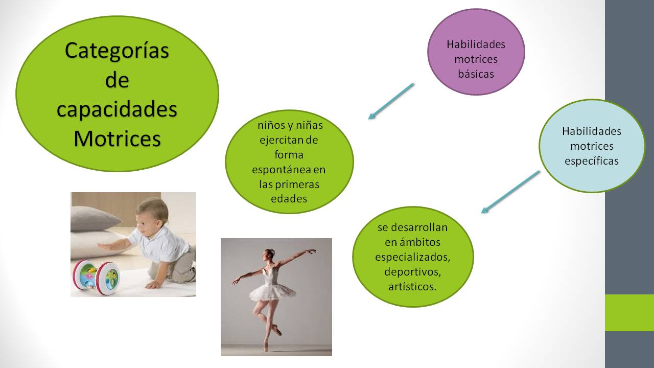 Motricidad y Aprendizaje Equipo Café: Capacidades coordinativas y ...