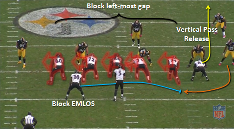 Ravens All-22: Playbook: Full Slide Protection