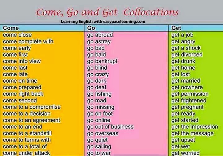 SUCCESS AT CAMBRIDGE ENGLISH PROFICIENCY: COLLOCATION