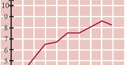 22+ Contoh Soal Un Diagram Garis Pics