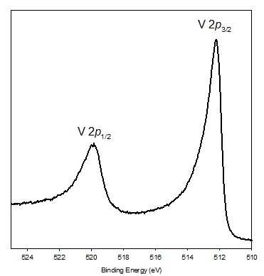 X-ray Photoelectron Spectroscopy (XPS) Reference Pages: Asymmetric Peak ...