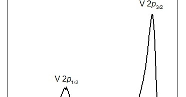 X-ray Photoelectron Spectroscopy (XPS) Reference Pages: Asymmetric Peak ...