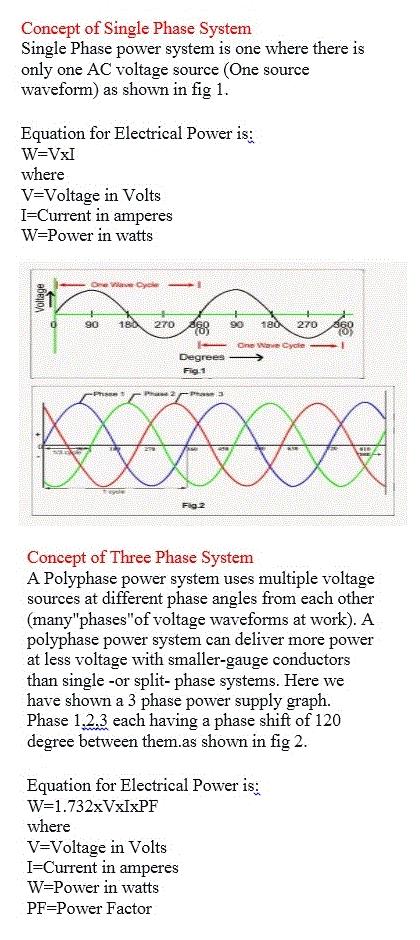 Concept of Single and Three Phase System | Elec Eng World