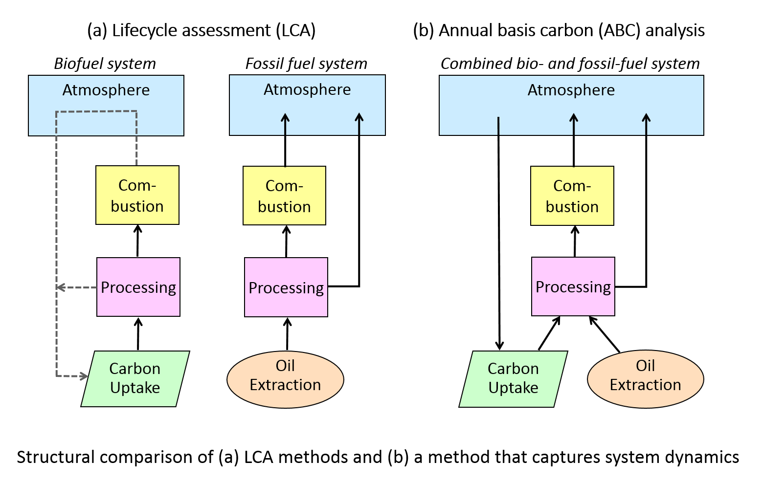 Cars and Climate: Breaking down biofuels analysis