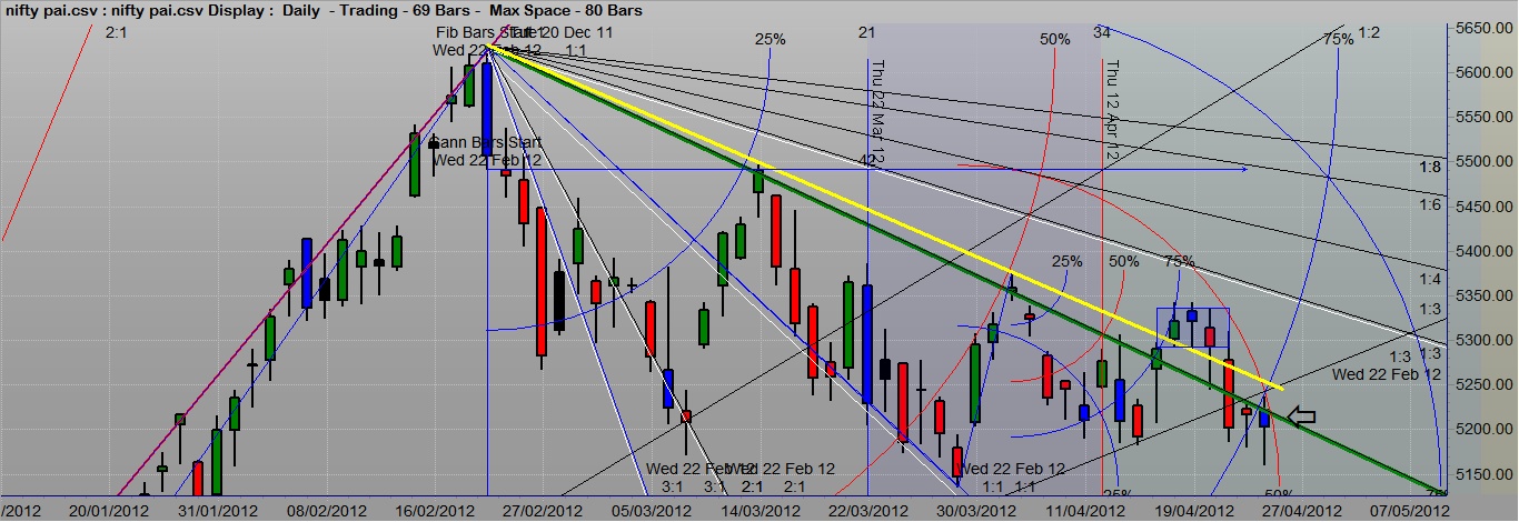 profitguru technicals: GANN METHOD