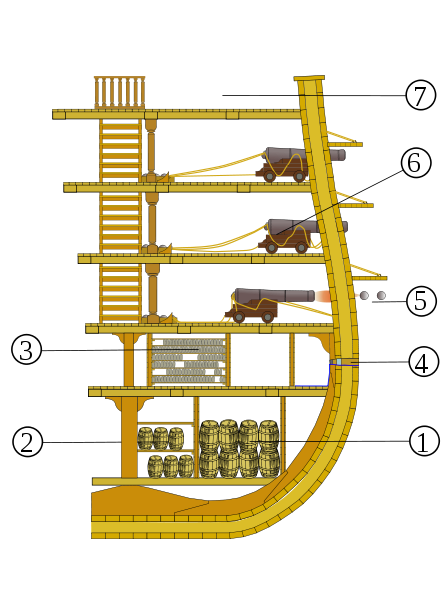 La navegación en la edad moderna. Barcos e instrumentos (3º de ESO)