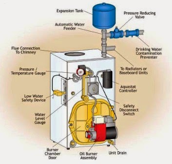 Sistem Pembangkit Uap: TIPE-TIPE BOILER K2512047
