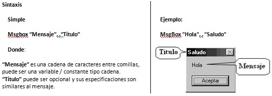 Manual de Visual Basic 6 Nivel Basico: Manual de Visual Basic 6 Nivel Básico