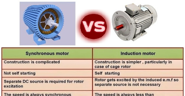 Difference between Synchronous Motor and Induction Motor - Electrical ...