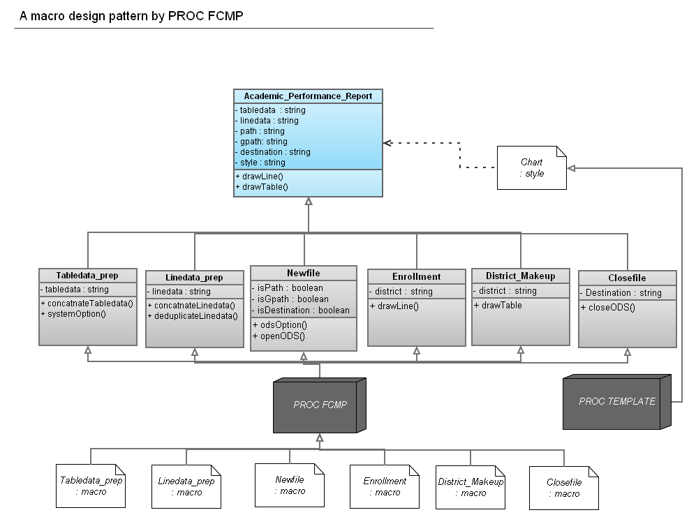 Backup A Macro Design Pattern By Proc Fcmp