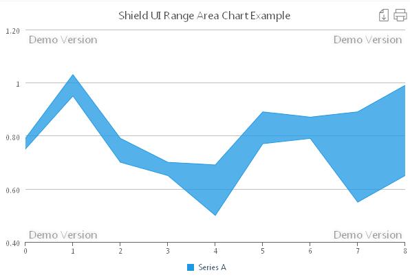 Shield UI Charts variety: JavaScript Range Area Chart Shield UI Charts variety: JavaScript Range Area Chart