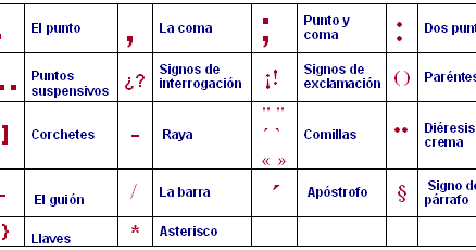 DEJANDO HUELLAS ... COLSANTRIN: SIGNOS ORTOGRÁFICOS - SIGNOS AUXILIARES ...