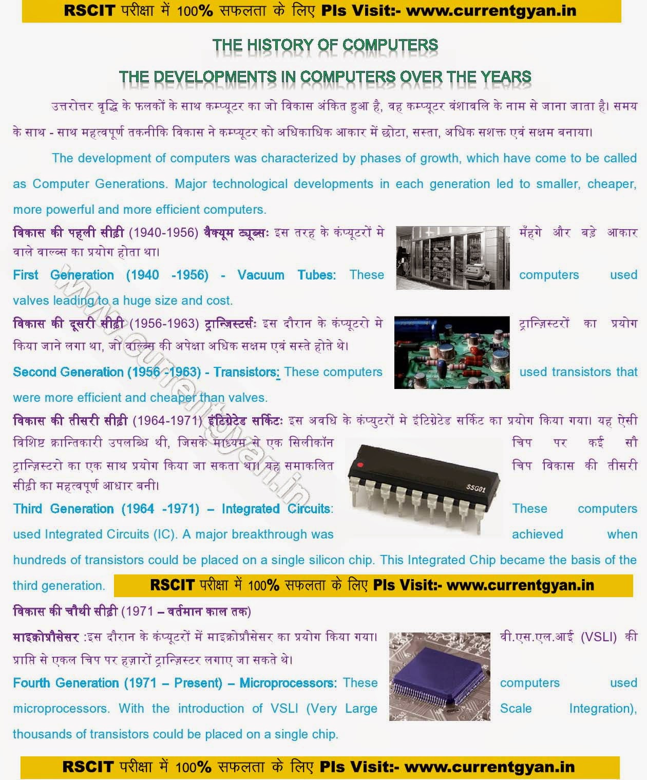 www.currentgyan.in............... : Computer Fundamental for RSCIT