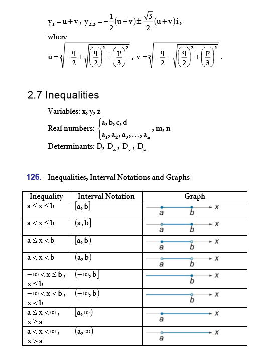 Algebra Formulas - Math | Algebraic Expression - for class 9,10,11, ssc ...
