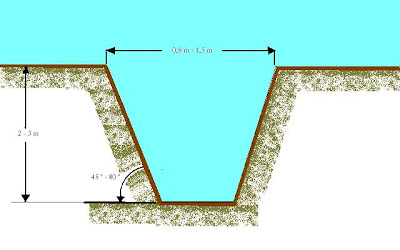 Test Pit With Trenching System In Mining ~ Technology Industry Of Gold ...