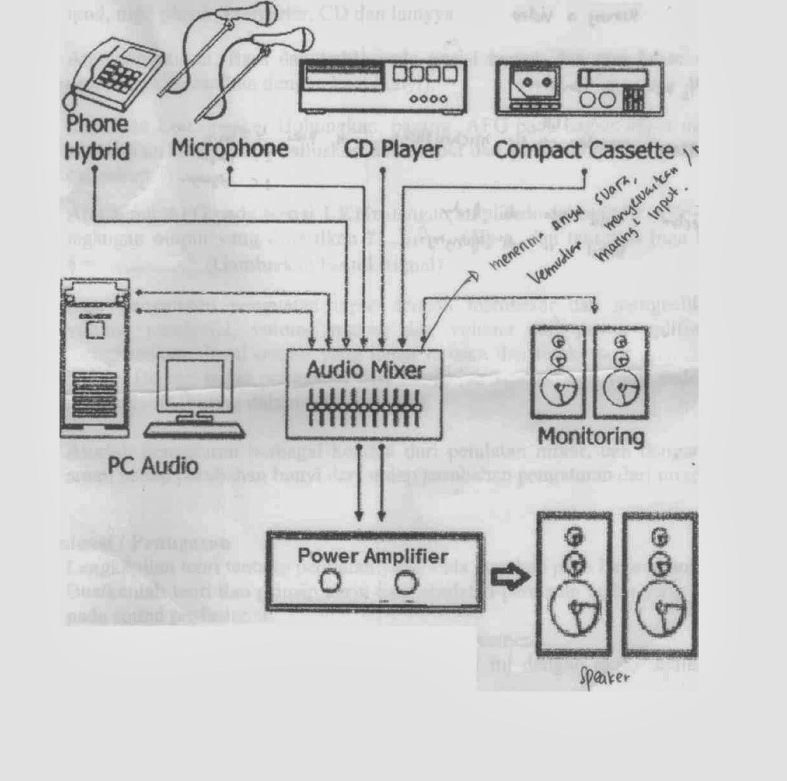 AFRINALDI: LAPORAN 6 INSTALASI AUDIO HIFI