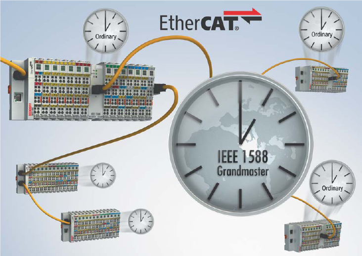 트라이텍, EtherCAT과 DeviceNet [월간CONTROL 2013/11]