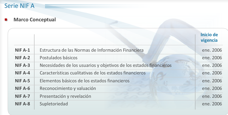 ManuelSalgado: CURSO DE NORMAS DE INFORMACION FINANCIERA