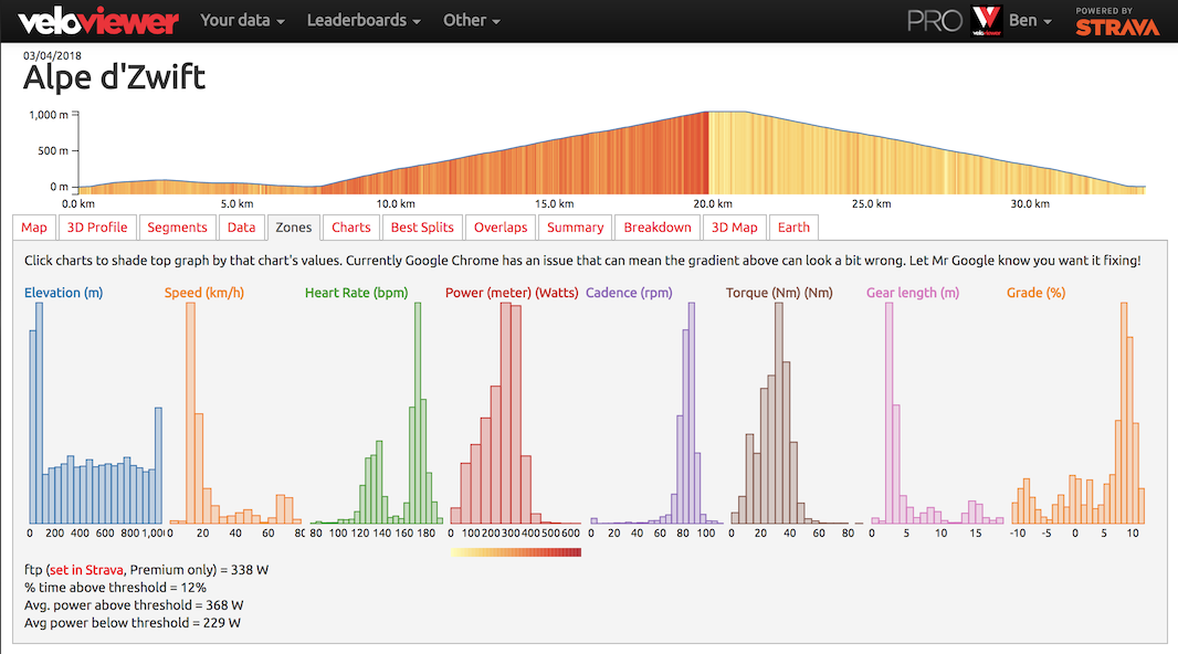 Pulskurvan - Träning och tävling på MTB: Veloviewer PRO nu med data alá ...