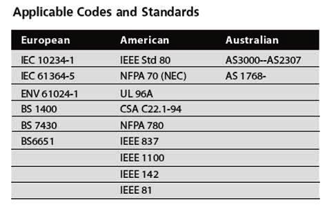 Earthing Systems Design steps – Part One ~ Electrical Knowhow