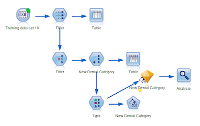 Claims denials: predicting acceptance / denial of claims