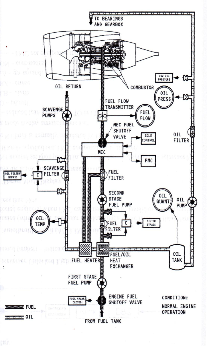 Nathanael Ari: ENGINE FUEL SYSTEM CFM56-3