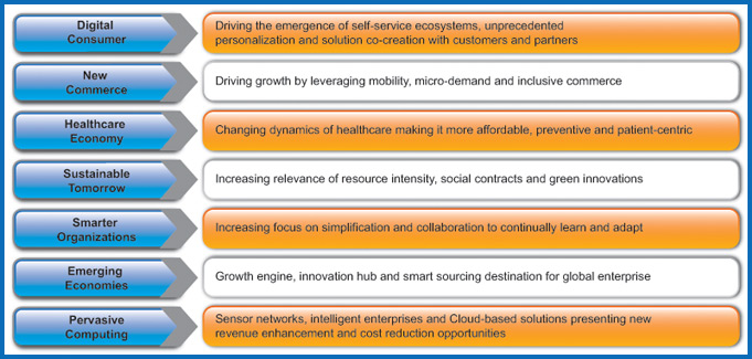 From Jugaad to Systematic Innovation: Will Infosys 3.0 Work?