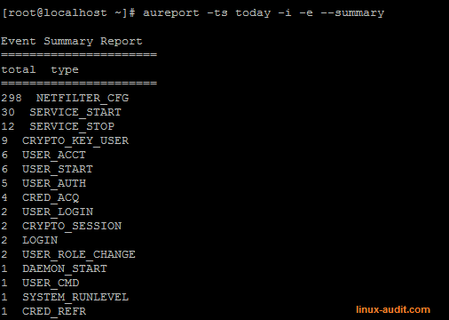 techint: auditd 튜닝 : 고성능 Linux 감사 (원제: Tuning auditd: High Performance ...