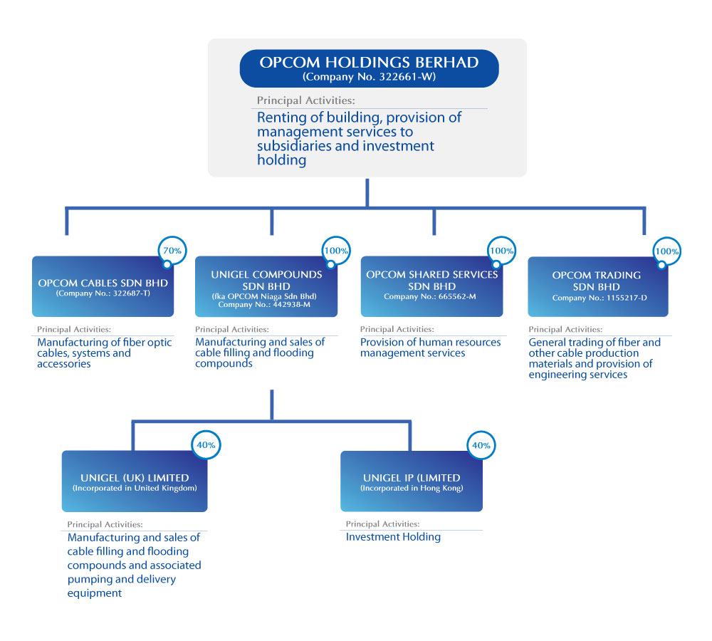 12 Fakta tentang OPCOM - Syarikat anak Tun Mahathir yang anda perlu ...