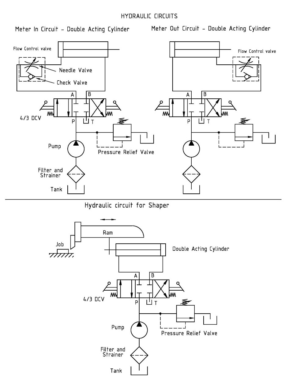 Machine Drawing: Hydraulic circuits