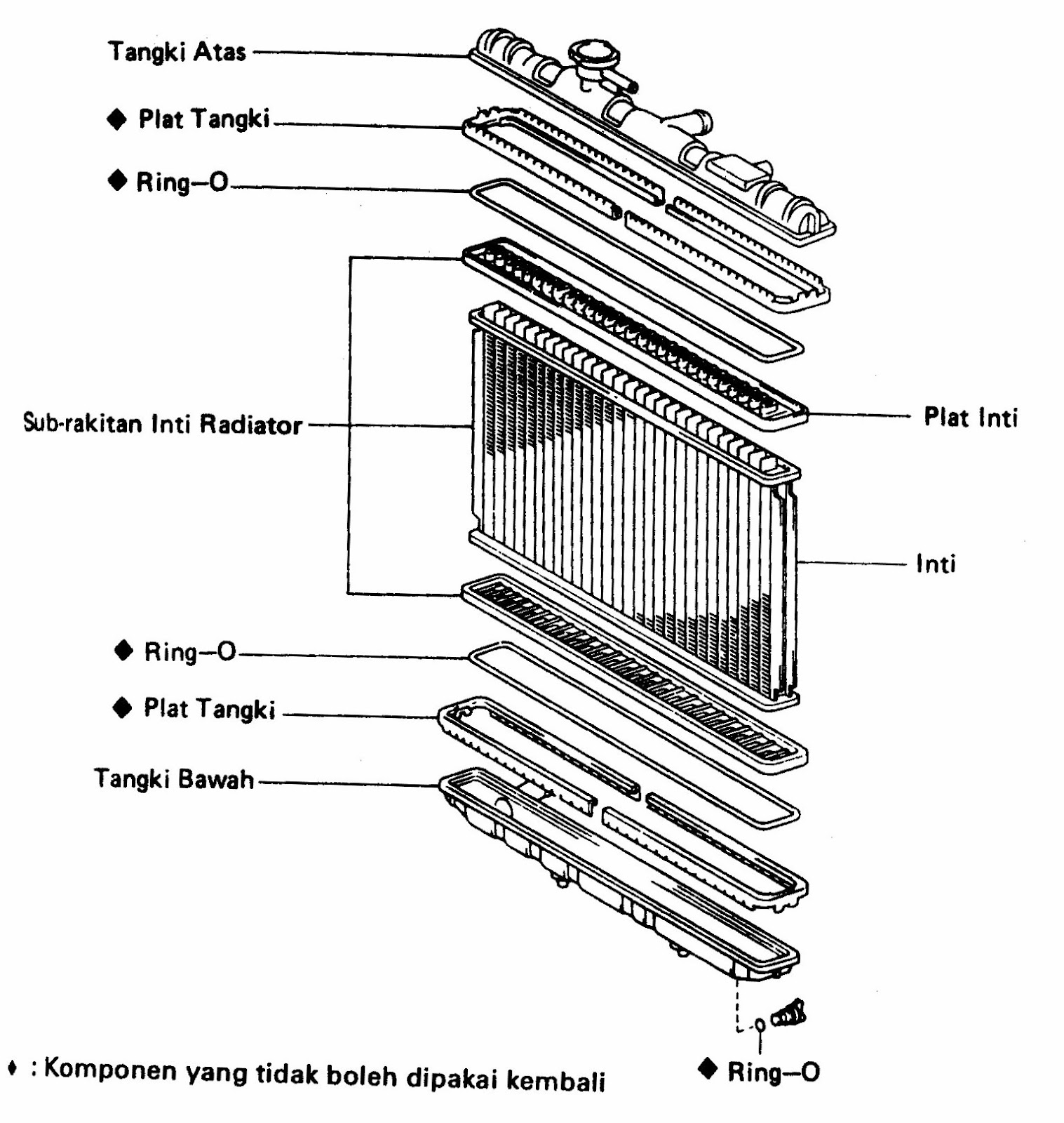 Sistem Pendingin: Sistem Pendingin (Coling Sistem)