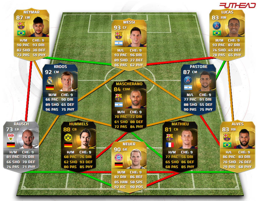 The Best Fifa Teams: Best 4-3-3 Team!