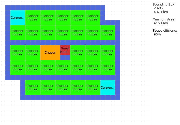 Anno Online Building Layouts: Small Marketplace layouts (Houses layout)