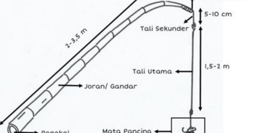 KONSTRUKSI ALAT TANGKAP POLE AND LINE ( HUHATE ) - IKAN DAN LAUT